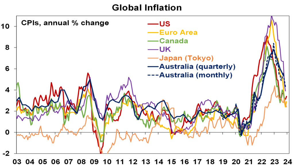 Falling inflation – what does it mean for investors? - ADR Wealth ...